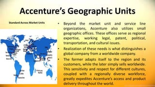 Accenture Business Communication | PPTX