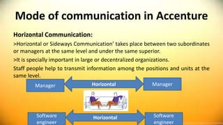 Accenture Business Communication | PPTX