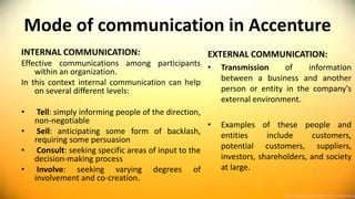 Accenture Business Communication | PPTX