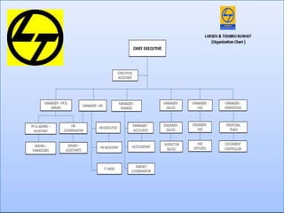 LARSEN AND TOUBRO | PPTX