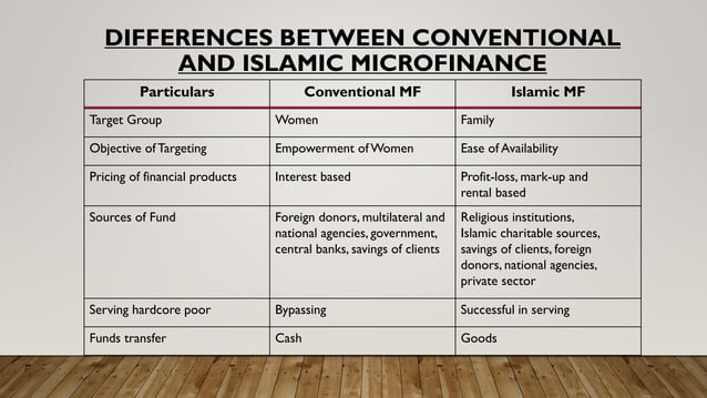 Islamic Microfinance In Pakistan | PDF | Government Support and Welfare ...