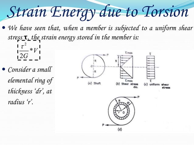 Study of Strain Energy due to Shear, Bending and Torsion | PPTX ...