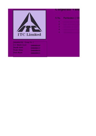 Valuation of ITC | XLS