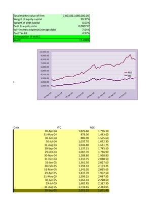 Valuation of ITC | XLS