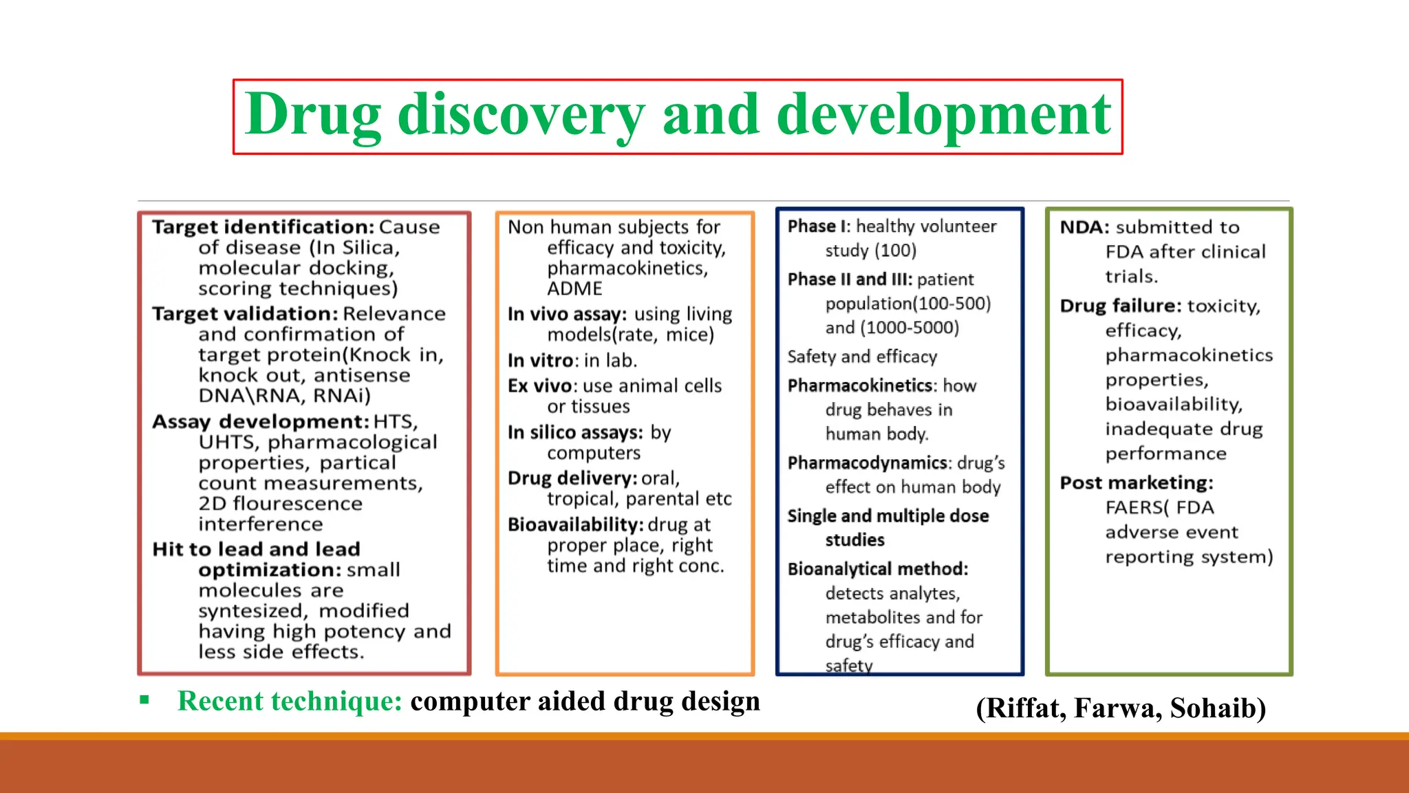 Trends in drug development.pptx