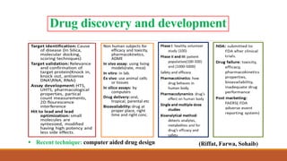 Trends in drug development.pptx