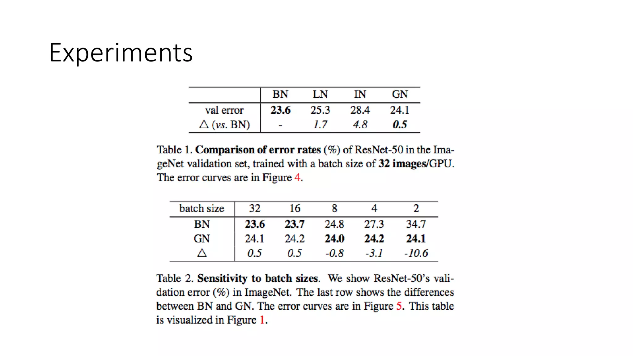 Group normalization | PPTX