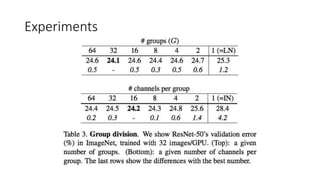 Group normalization | PPTX