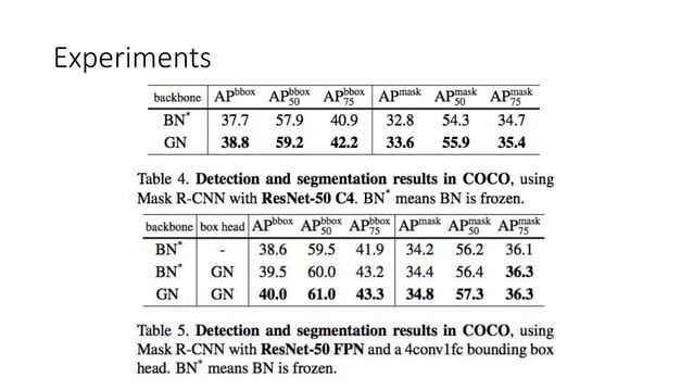 Group normalization | PPT