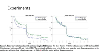 Group normalization | PPTX