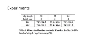 Group normalization | PPTX