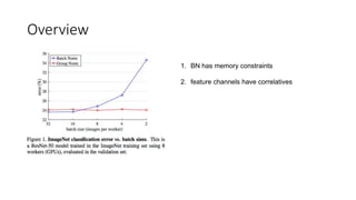 Group normalization | PPTX