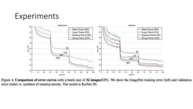 Group normalization | PPT