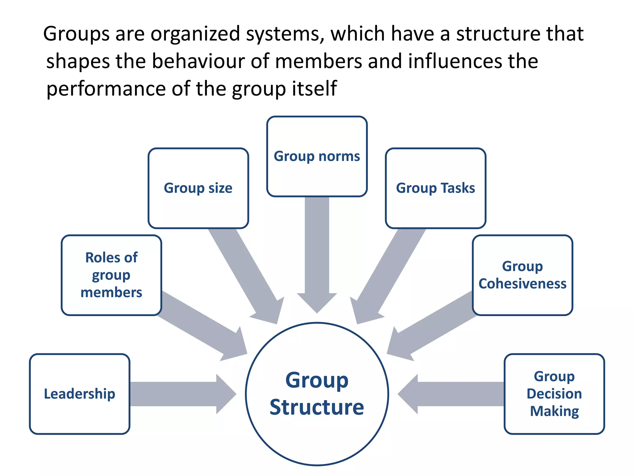 Group & Team dynamics.pptx