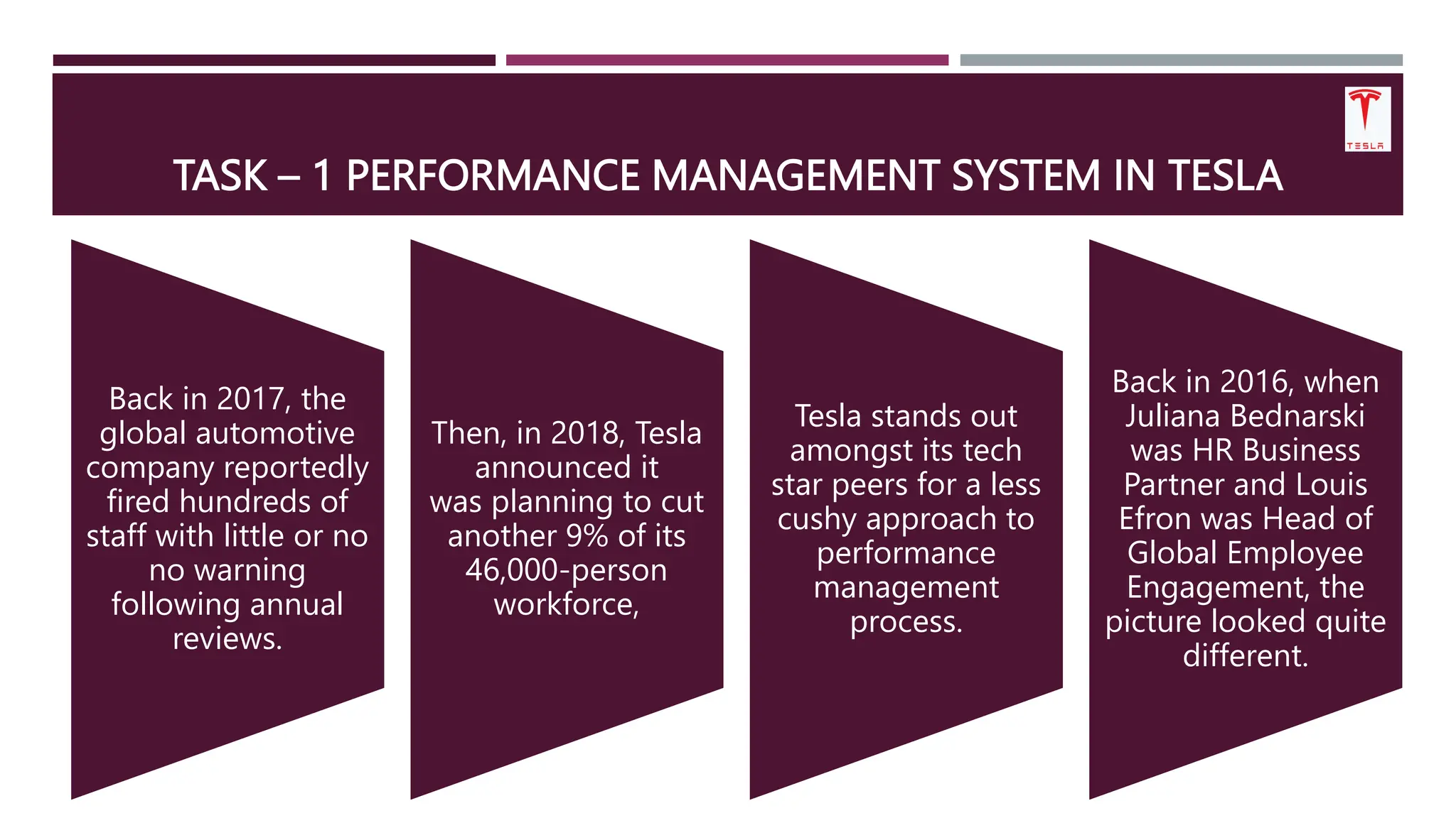tesla presentaiongroup_number_1_case_study[1].pptx