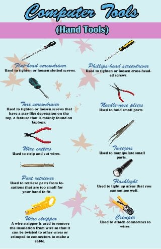 Different kinds of Hand Tools (Computer Tools) and it's description w…