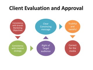 Creative Strategy: Implementation and Evaluation | PPTX