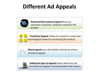 Creative Strategy: Implementation and Evaluation | PPTX | Advertising ...