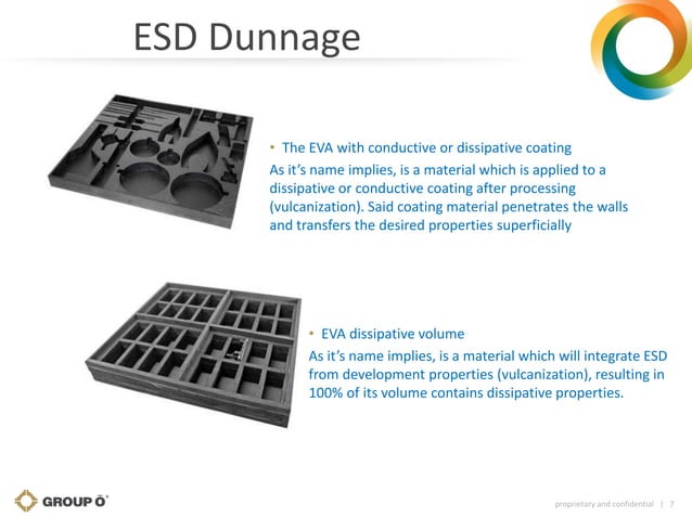 Group O ESD material | PPTX