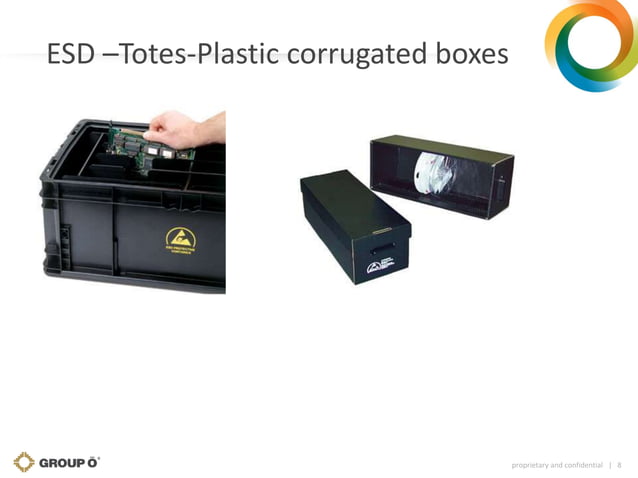 Group O ESD material | PPTX