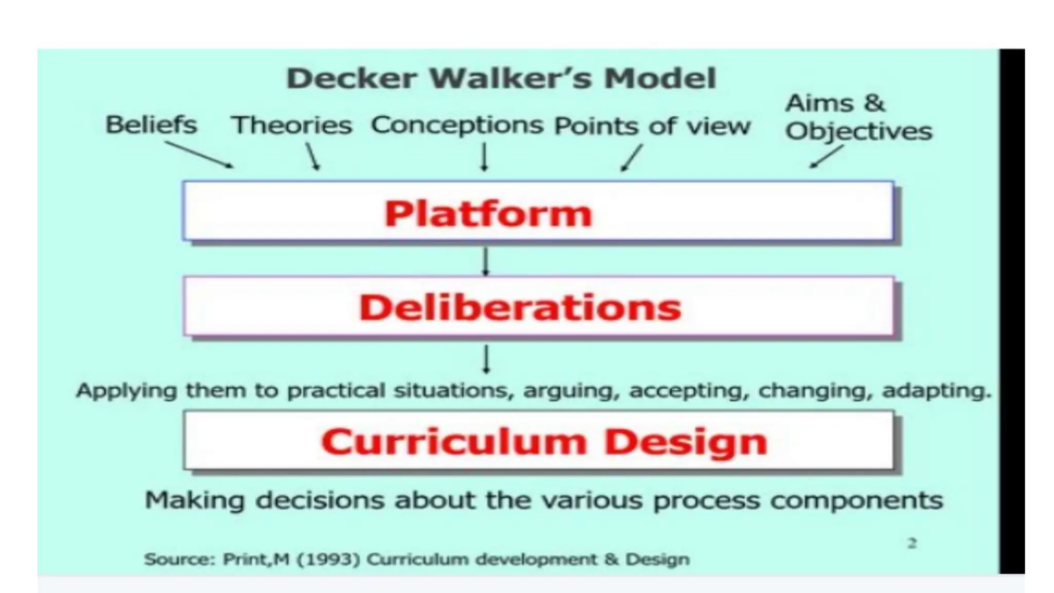Walker's Model of Curriculum Development | PPTX