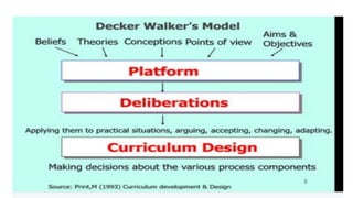 Walker's Model of Curriculum Development | PPTX