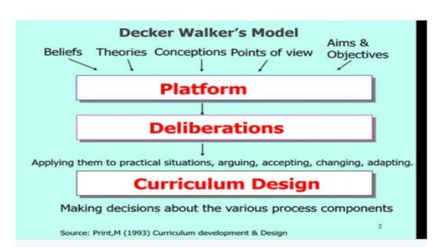 Walker's Model of Curriculum Development | PPTX | Primary Education | Education