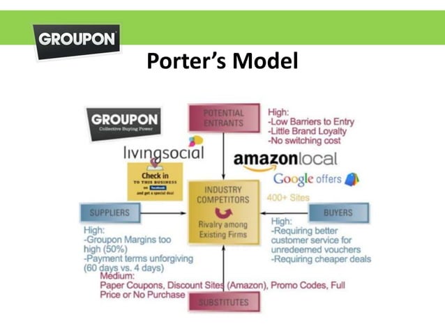 Groupon presentation | PPT