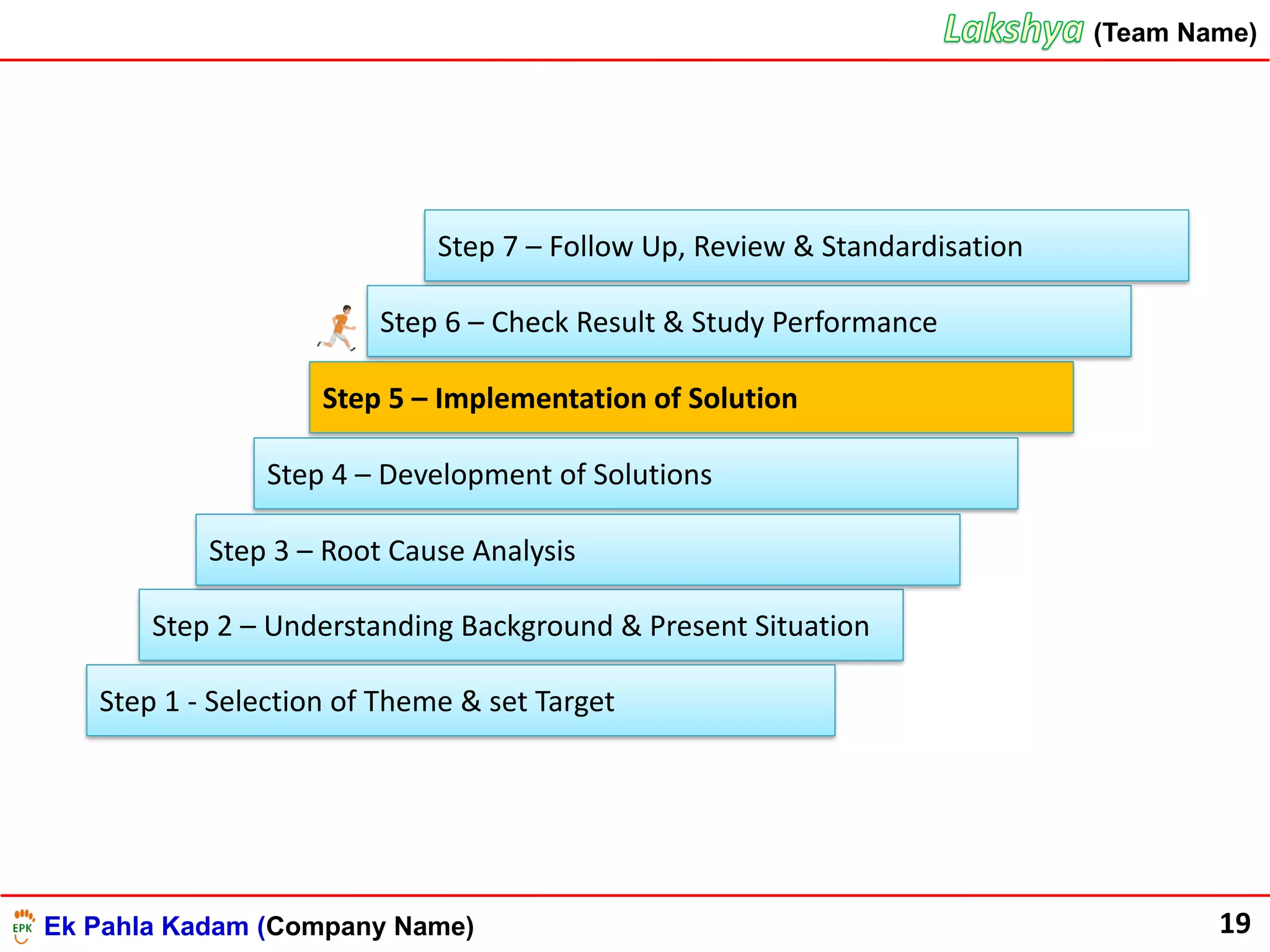 Group or Kobetsu Kaizen Presentation Template | PDF