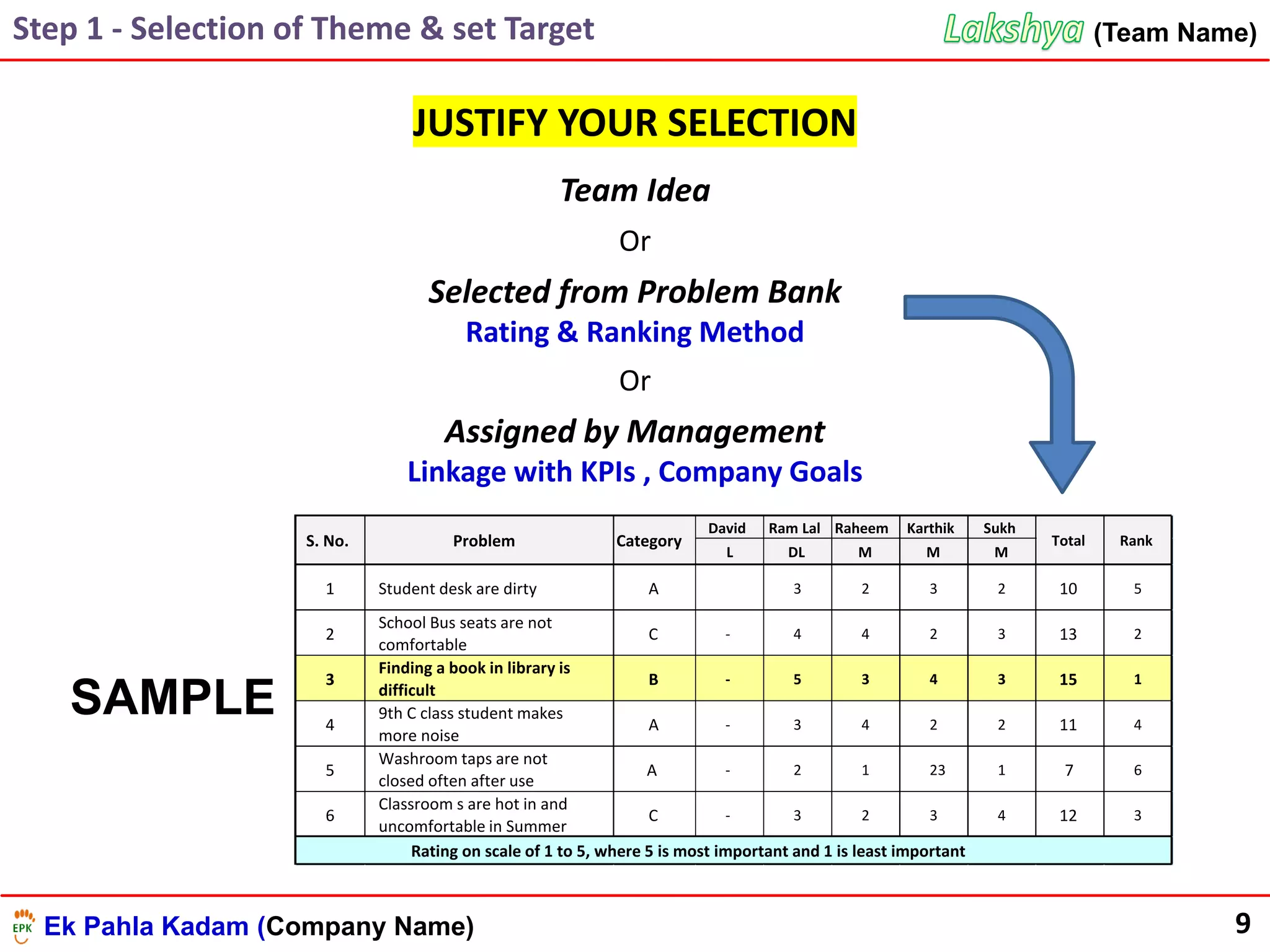 Group or Kobetsu Kaizen Presentation Template | PDF