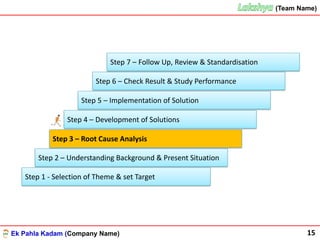 Group or Kobetsu Kaizen Presentation Template | PDF