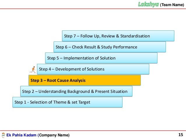 Group or Kobetsu Kaizen Presentation Template