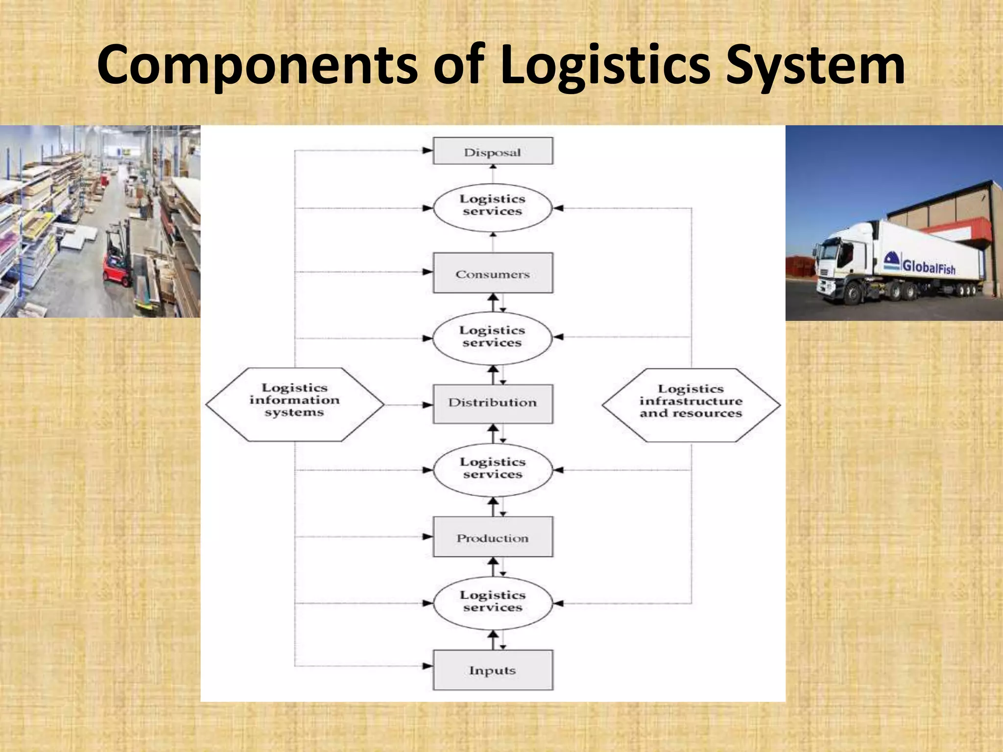 THE ROLE OF TRANSPORTATION IN LOGISTICS CHAIN | PPTX