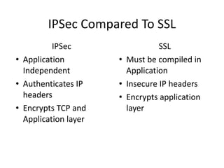 IPSec Overview | PPT