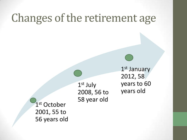 comparison between Malaysia and Dutch Pension Scheme | PPT