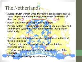 comparison between Malaysia and Dutch Pension Scheme | PPT