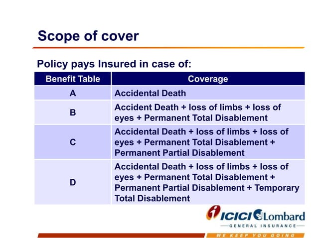 Group personal accident policy from ICICI Lombard | PPSX | Insurance ...