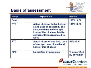 Group personal accident policy from ICICI Lombard | PPSX