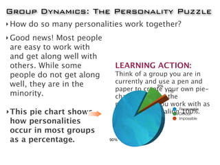 Group Personalities | KEY