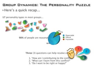 Group Personalities | KEY