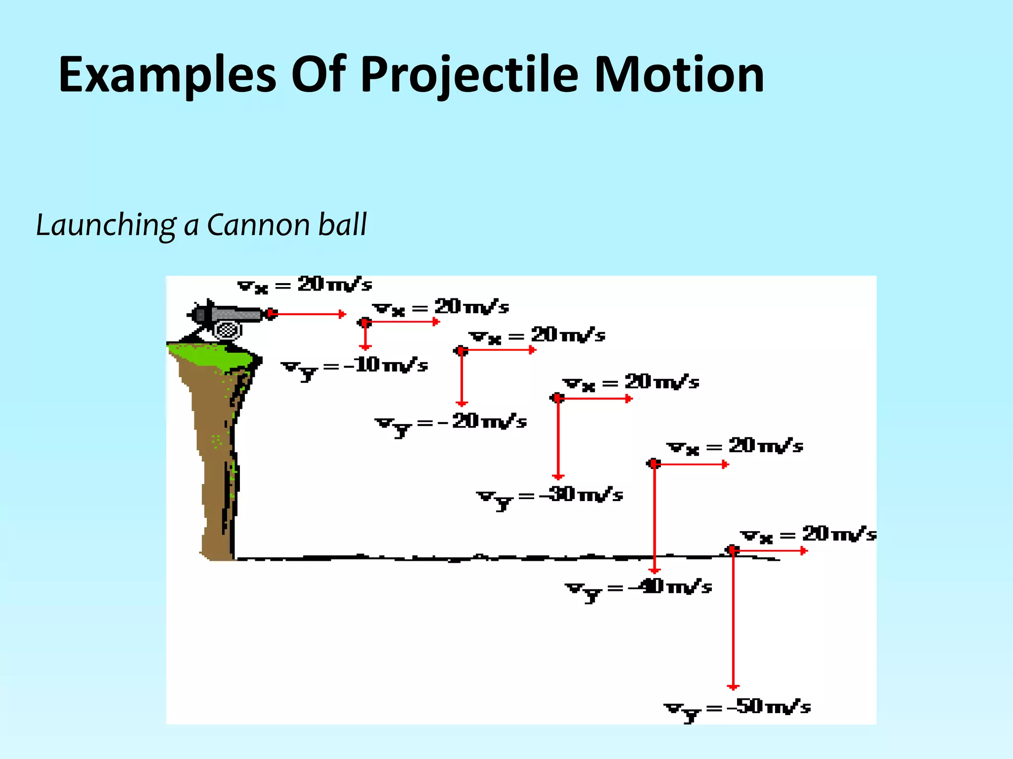 physics project projectile motion | PPTX