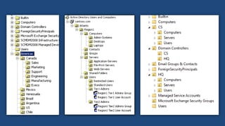Group policy Best Practices | PPTX