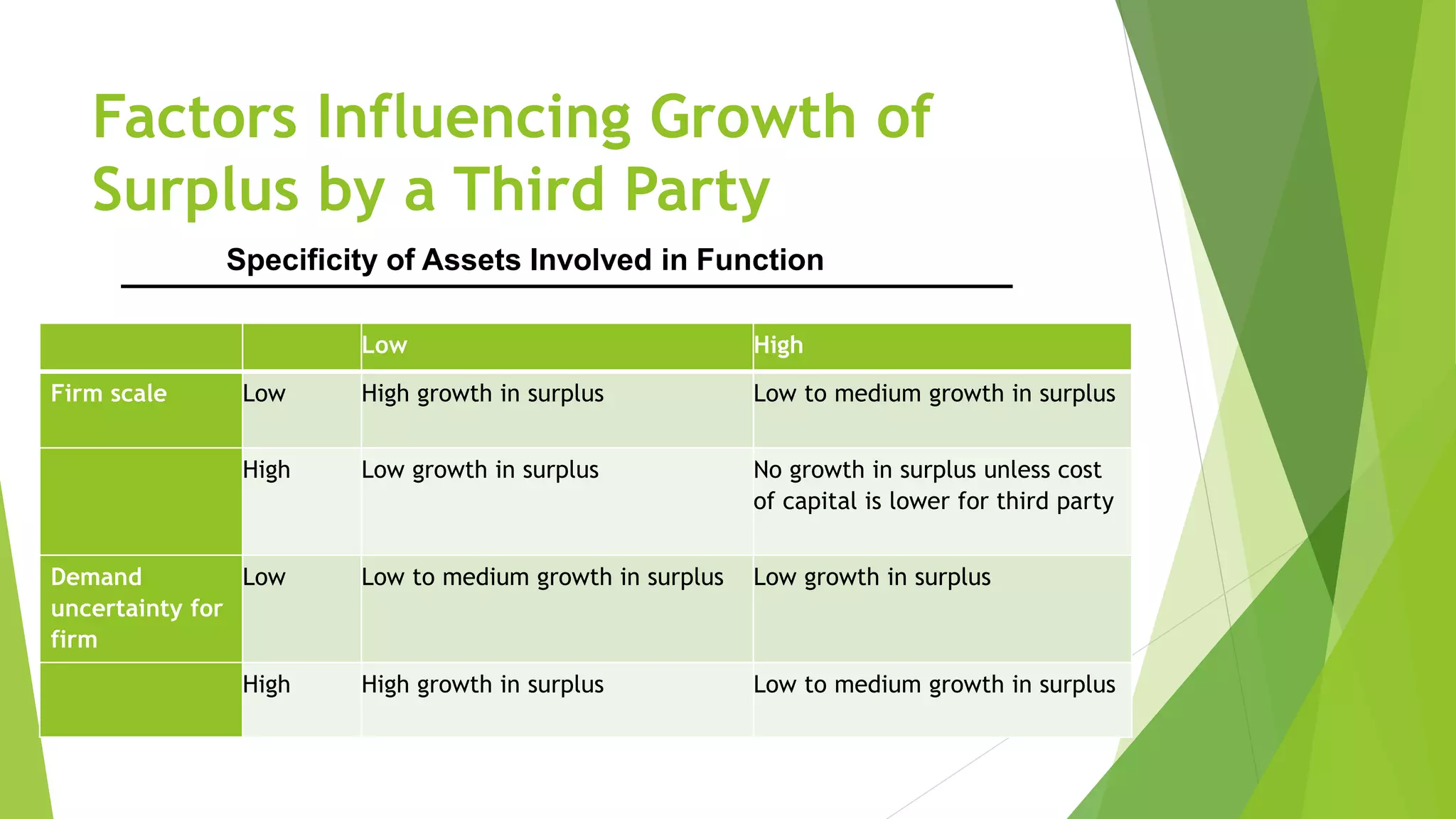 SOURCING DECISIONS IN A SUPPLY CHAIN | PPTX