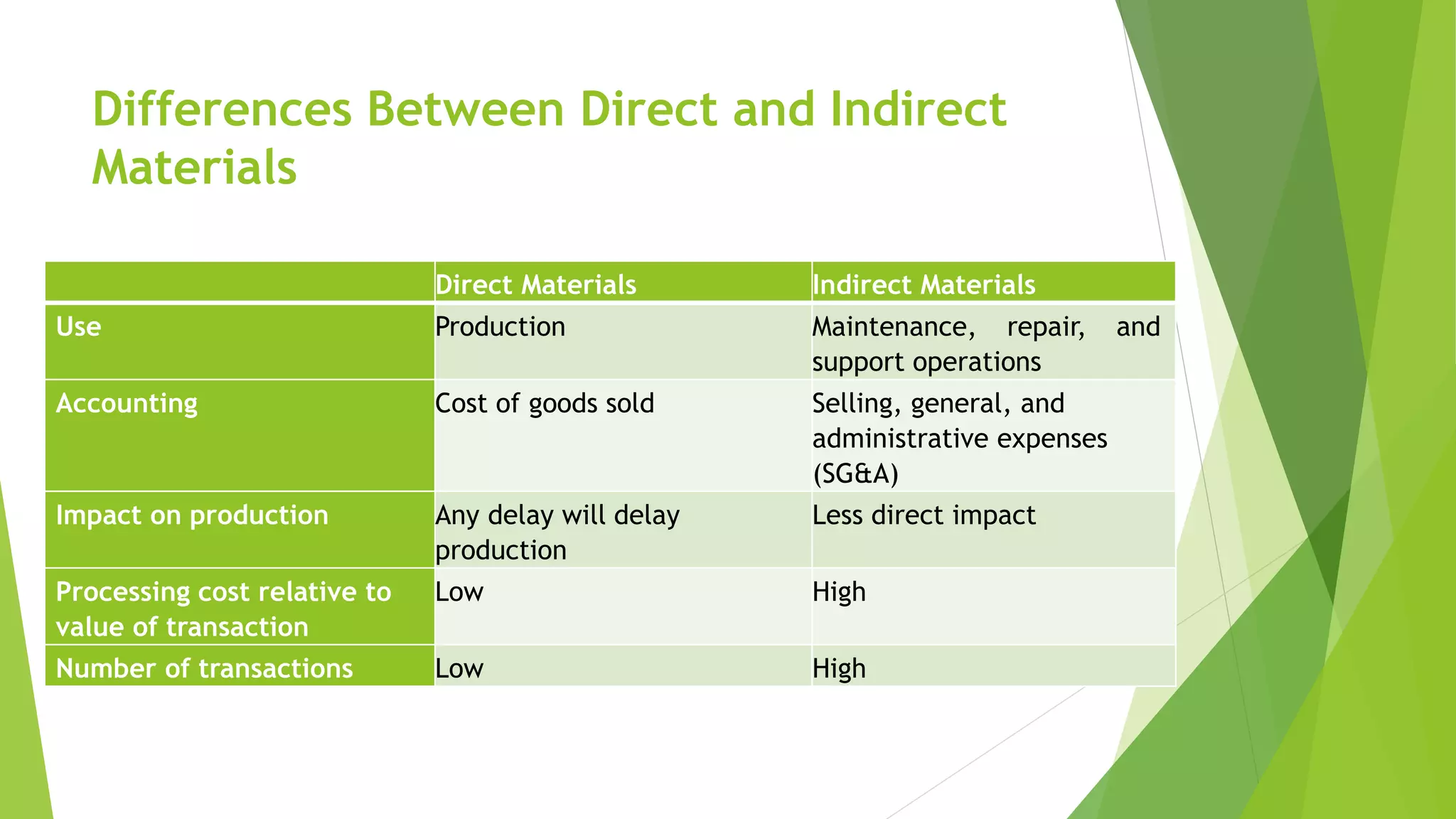 SOURCING DECISIONS IN A SUPPLY CHAIN | PPTX