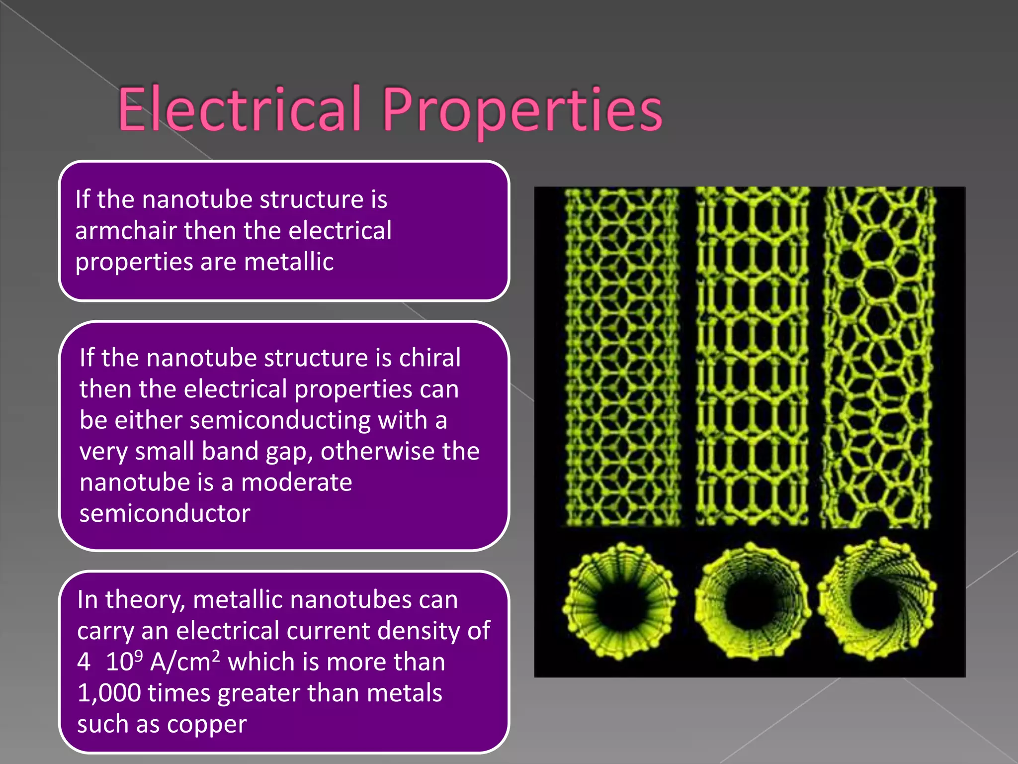 ppt of Phy.(Nanophysics) | PPTX | Chemistry | Science