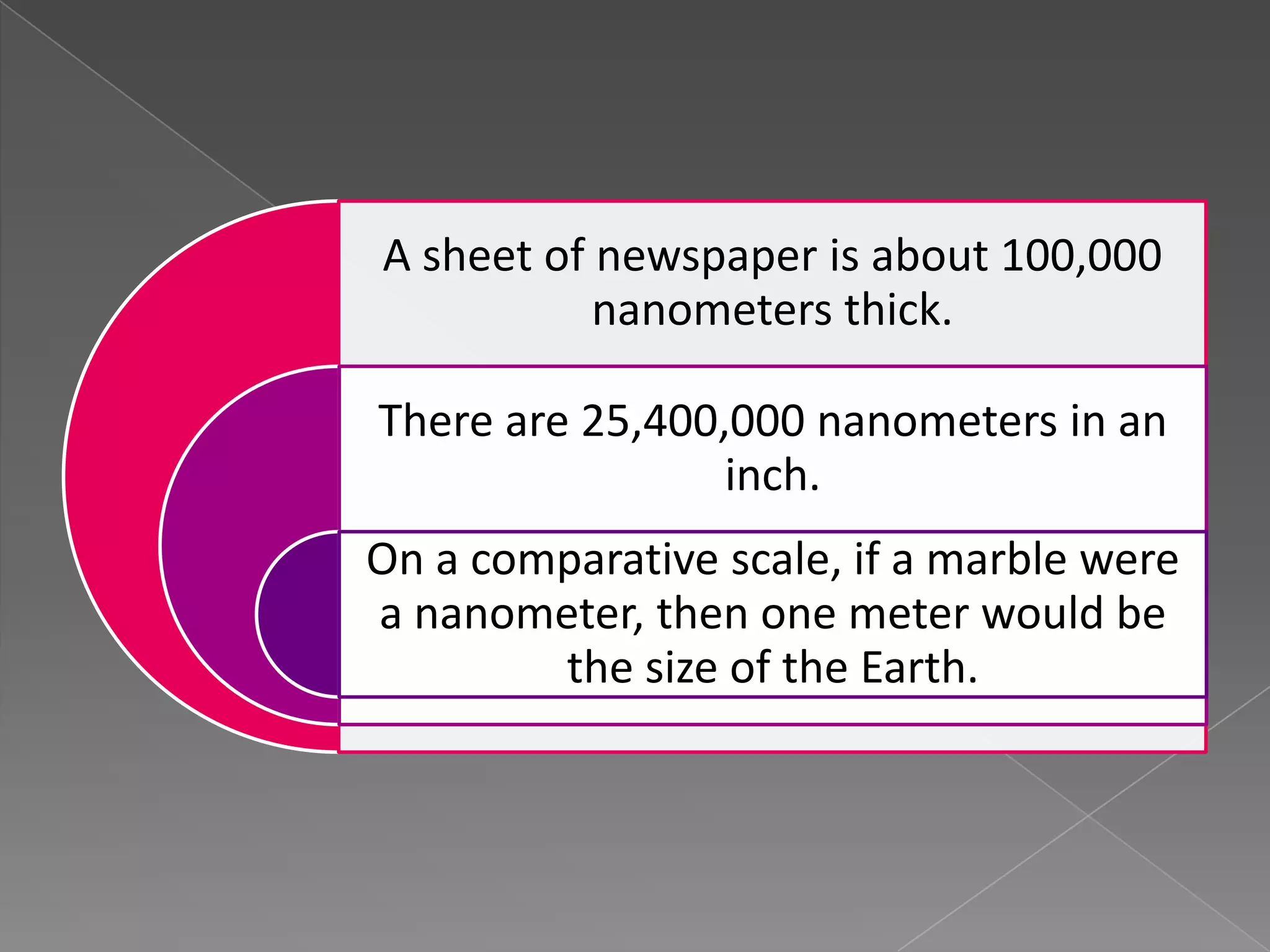 ppt of Phy.(Nanophysics) | PPTX