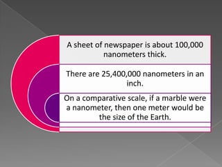 ppt of Phy.(Nanophysics) | PPTX