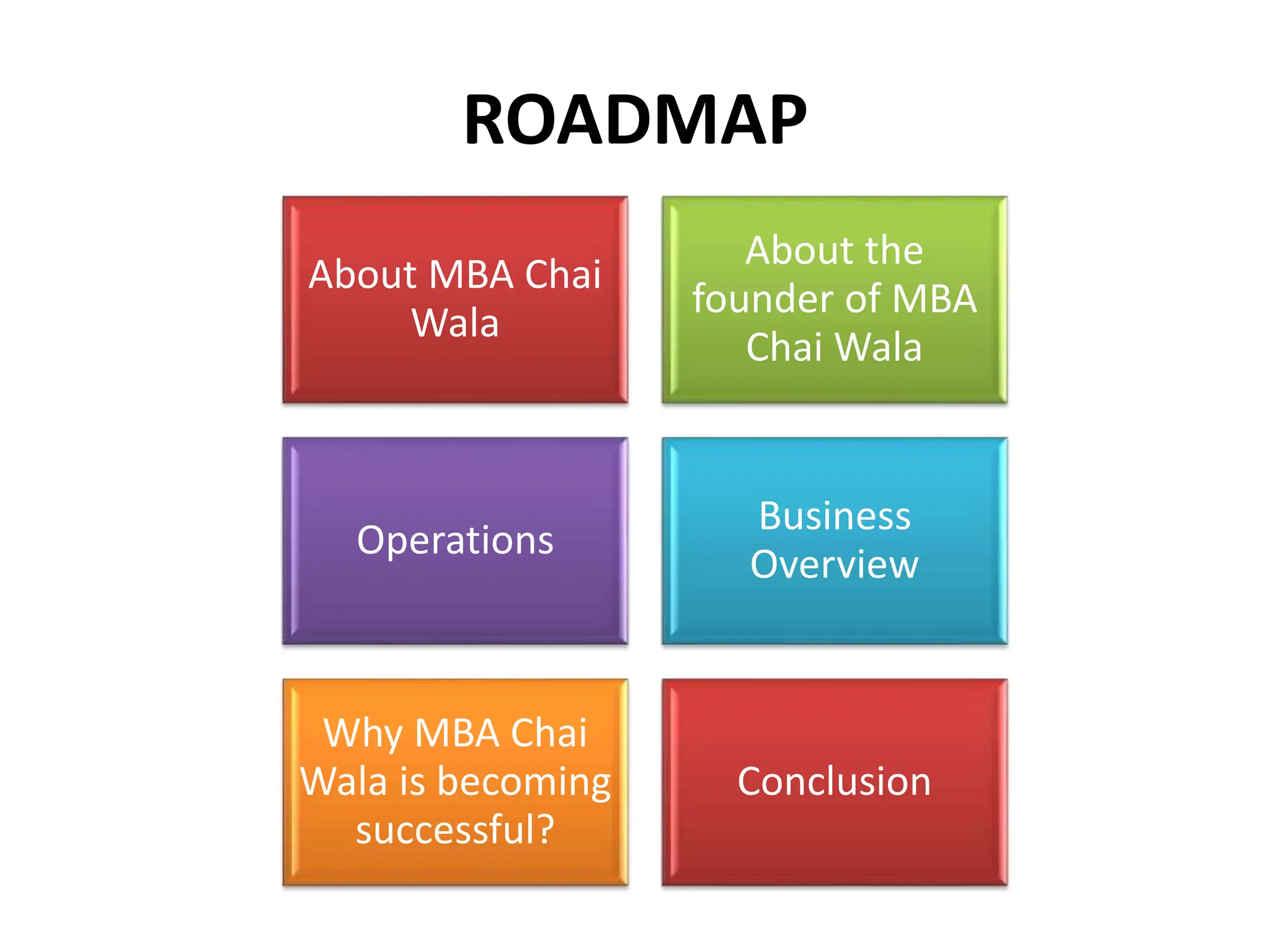 Group PPT on MBA Chai Wala by.pptx created by lalit | PPTX