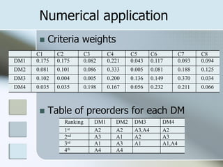 Group preference aggregation based on ELECTRE methods for ERP system selection | PDF