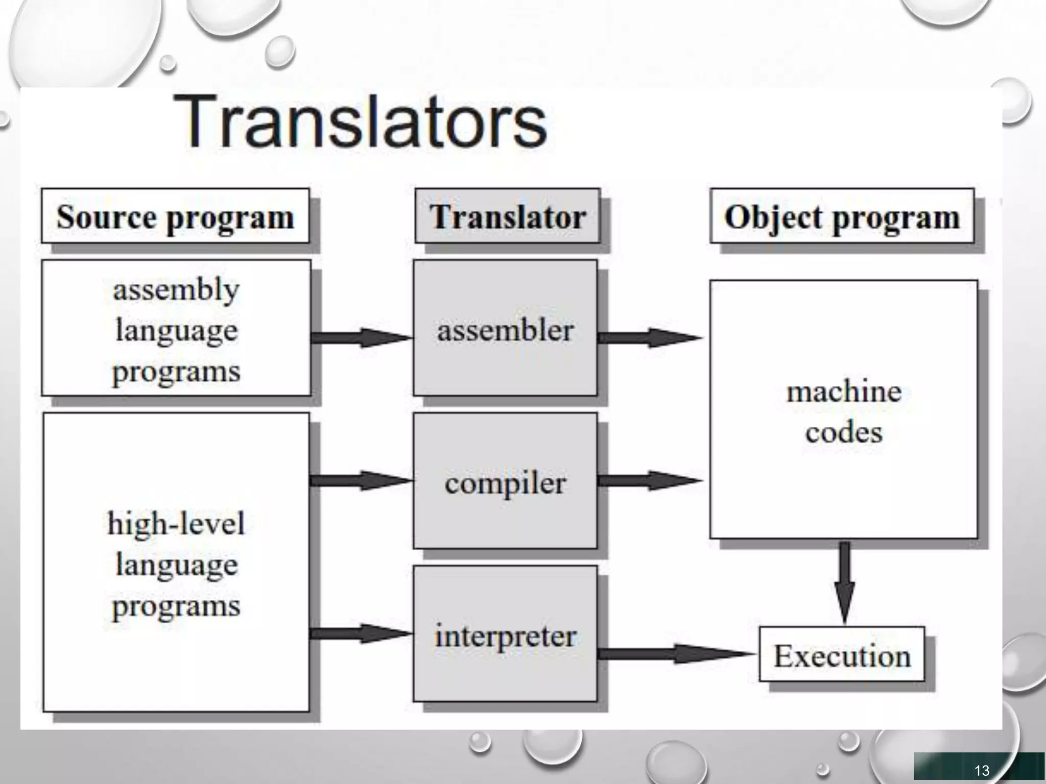 EVALUTION OF COMPUTER LANGAGES | PPT